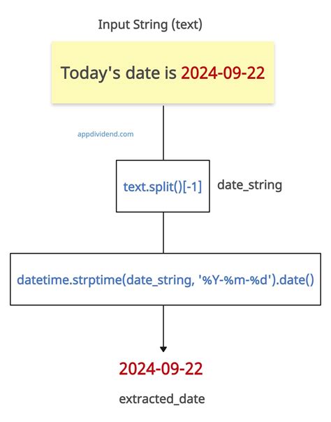 How To Extract A Date From A String Using Python