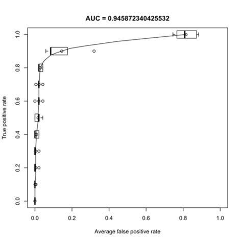 recursive feature elimination coupled to svm in r