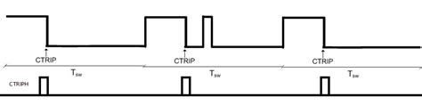 F D CMPSS Module Troubleshoot C Microcontrollers Forum C Microcontrollers