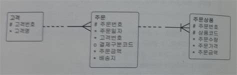 Sqlp복기모음 핵심노트 1권