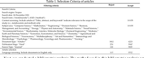 Table 1 From A Bibliometric Analysis Of Metaheuristic Research And Its