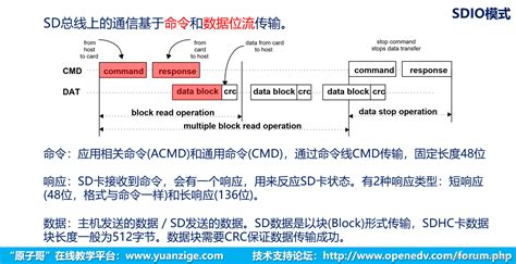 stm32 sdio模式学习 sdio 中断 csdn博客
