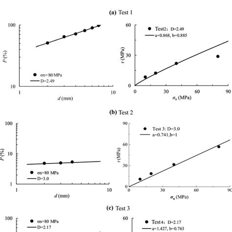 Fractal Model Of Shear Strength And Its Verification Download
