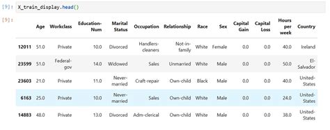 Ml Explainability With Amazon Sagemaker Debugger Artificial