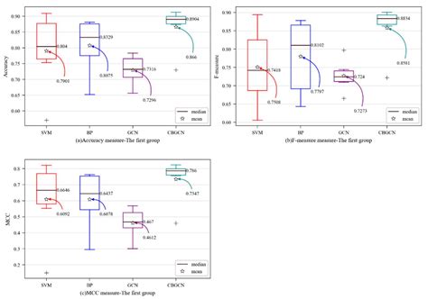 Entropy Free Full Text Research Of Software Defect Prediction Model