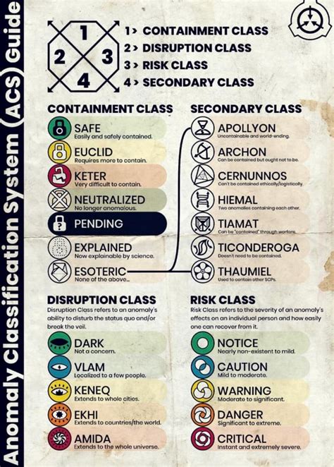 1 Containment Class 2 Disruption Class 3 Risk Class 4 Secondary