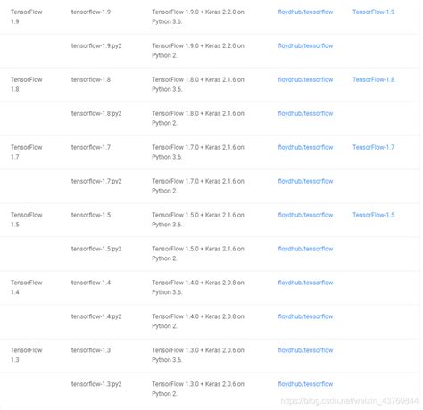 Tensorflow版本对应关系 Csdn博客