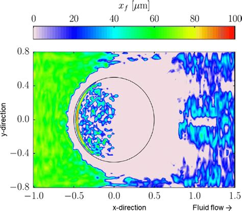 Distribution And Thickness Xf Of The Fouling Layer With Cfd 19