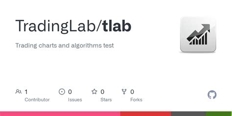 github tradinglab tlab trading charts and algorithms test