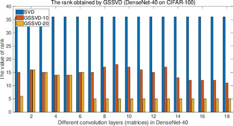 Figure 1 From Fast Cnn Inference By Adaptive Sparse Matrix