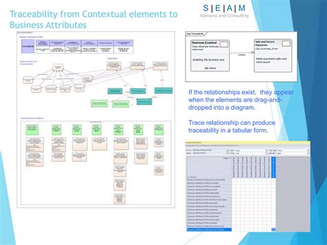 Modelling Security Architecture Pptx Databases Computer Software And Applications