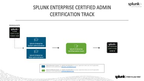 splunk enterprise certified admin track pdf