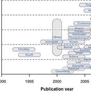 PDF Framing Tangible Interaction Frameworks