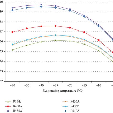 Simple Vapour Compression Refrigeration Cycle On P H Diagram