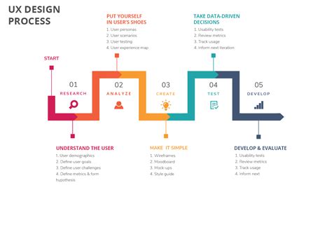 Ux Project Timeline Template