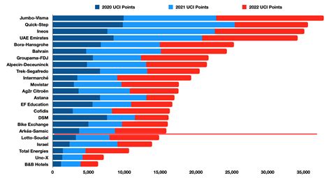 The Inner Ring Uci World Tour Promotion And Relegation Weekly