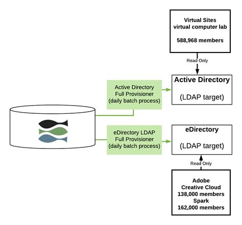 U M Grouper Current Capabilities U M Information And Technology Services