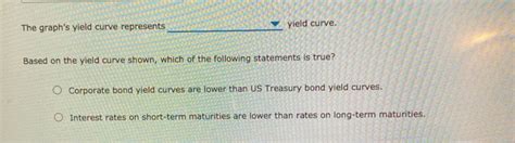 Solved Drawing A Yield Curve Given The Indicated Chegg