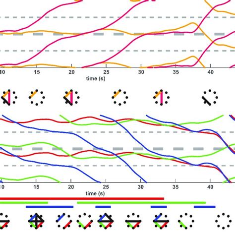 Coordination Dynamics Of Phase Relations Among Multiple Agents A1