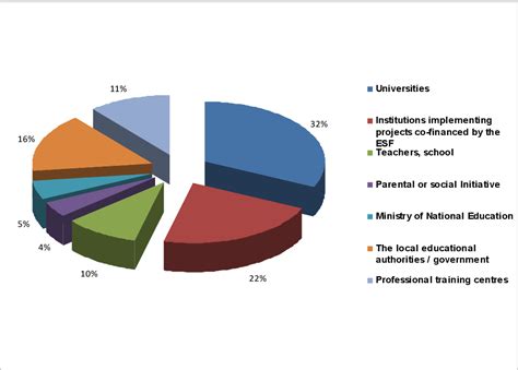 Figure 1 From Successful Mooc Project It School For Informatics Education On Secondary Level