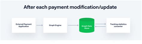 The Adyen Way Of Engineering Our Tech Stack Is Open Source Or Built In House Adyen