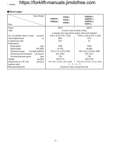 TCM F Series Service Manual Pdf