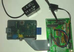 Raspberry Pi Electricity Monitor Unop