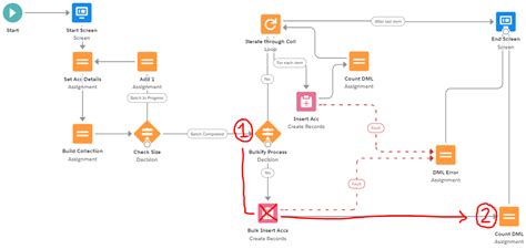 Salesforce Lightning Flow Image03 Bluewavegroup