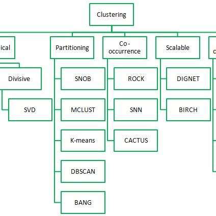 Data Mining Clustering Download Scientific Diagram
