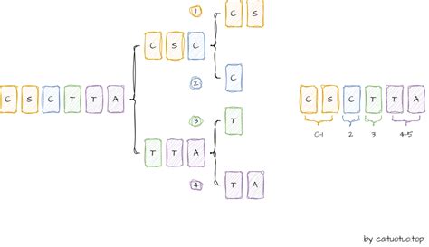 Java Parallel Streams 并行流 腾讯云开发者社区 腾讯云 Java Parallel Streams 并行流 腾讯云开发者社区 腾讯云