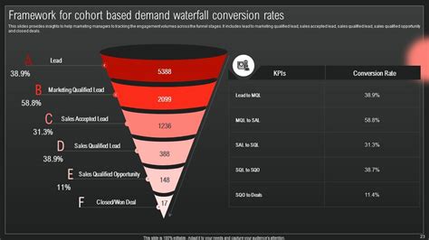 It Projects Management Through Waterfall Methodology Powerpoint Presentation Slides Ppt Slide