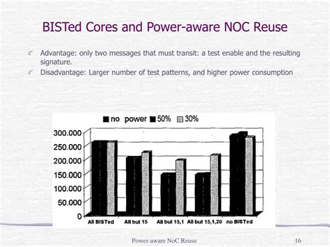 Ppt Power Aware Noc Reuse On The Testing Of Core Based Systems Powerpoint Presentation Id