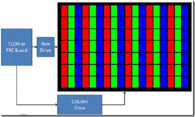 Belajar LCD Layar LCD Dan Kontrol Matrix S S E