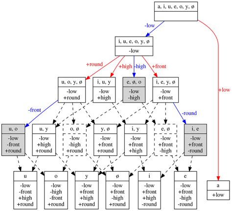 the topological plot of the output of the ic specification algorithm
