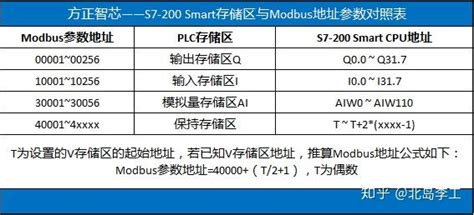 Modbus Rtu通信教程连载 1 原理及网络拓扑 知乎