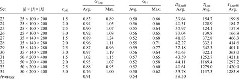 Performance Comparisons With R Cpd 20 And S I 3 Download Scientific Diagram