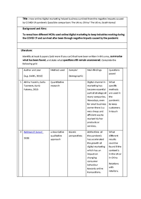 Proposal And Ethics Social Responsibility To The Society Title
