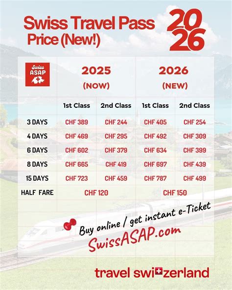 Swiss Travel Pass Price 2025 And 2026 Official Rates