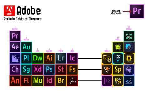 Adobe Periodic Table Behance