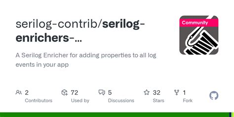 Github Serilog Contribserilog Enrichers Globallogcontext A Serilog