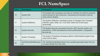 Frame Class Library And Namespace PPT