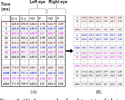 Classification Of Alzheimers Disease With Deep Learning On Eye Tracking Data Paper And Code