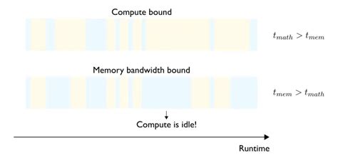 llm 推理优化探微 4 ：模型性能瓶颈分类及优化策略 long context inference csdn博客