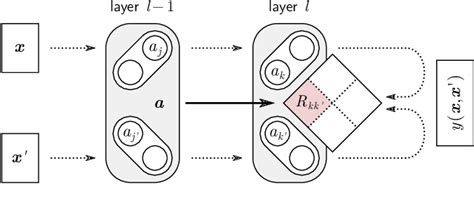 Figure 2 From Building And Interpreting Deep Similarity Models