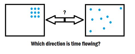 What Is Entropy In Physics Disorder In The Universe Astronomy Explained