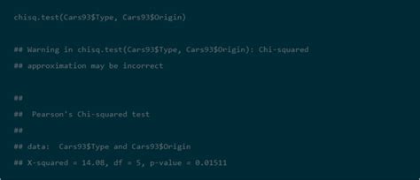 Contingency Table Analysis Via Chi Square Using T Sql Part 1