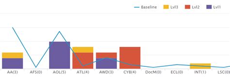 solved stacked bar chart for specific columns splunk community