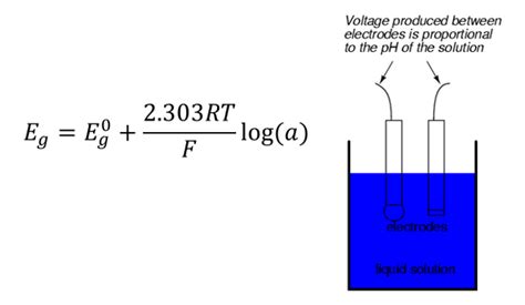 using matlab simulink ph measurement design the