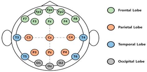 An Efficient Machine Learning Based Emotional Valence Recognition Approach Towards Wearable Eeg