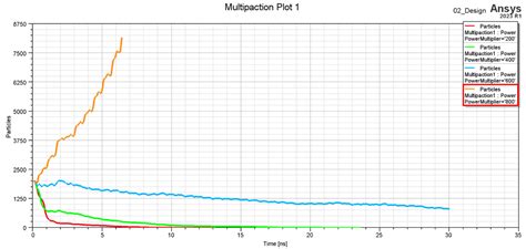 Ansys Hfss Simulation Case How To Multipaction Simulation Of A Coaxial Cable Using Ansys Hfss